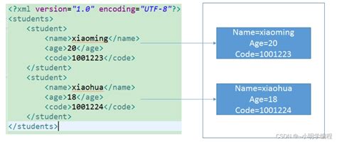 网络传输详解：tcpudpxmljson与protobuf Csdn博客