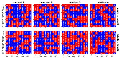 Python Setting Row Category Label Location To The Left In Facetgrid Heat Map Seaborn Stack