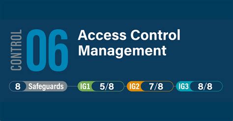Cis Critical Security Control 6 Access Control Management