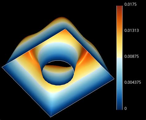 Static Solution To An Implicitly Dynamic Problem Heat Equation Mathematics Stack Exchange
