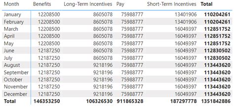 solved monthly table with sum of values that are effectiv