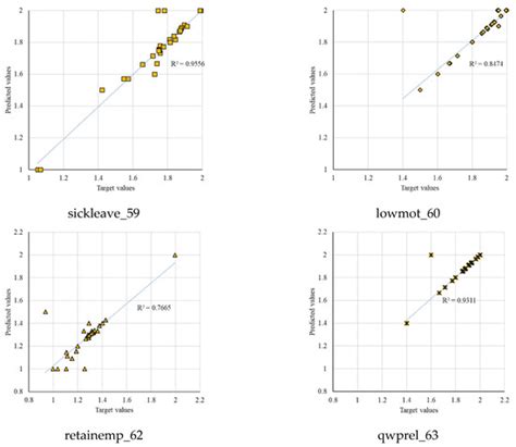Algorithms Special Issue Bio Inspired Algorithms