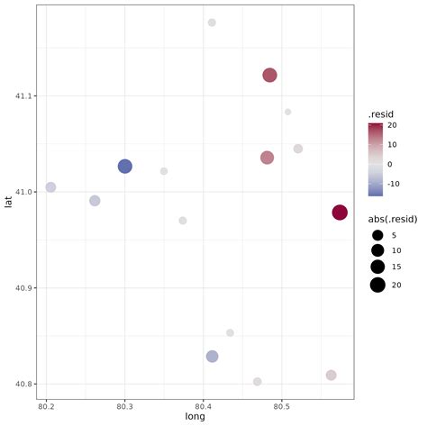 R How To Resolve GLMM Residuals Pattern Spatial Correlation And Zero Distance Error Stack