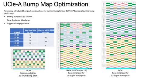 Ucie 1 1 Cuadriplicará El Número De Conexiones Por Chiplet