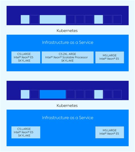 DevOps Guide To Kubernetes Infrastructure Automation Spot Io