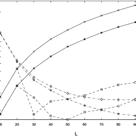 A Sensor Deployment Example Download Scientific Diagram