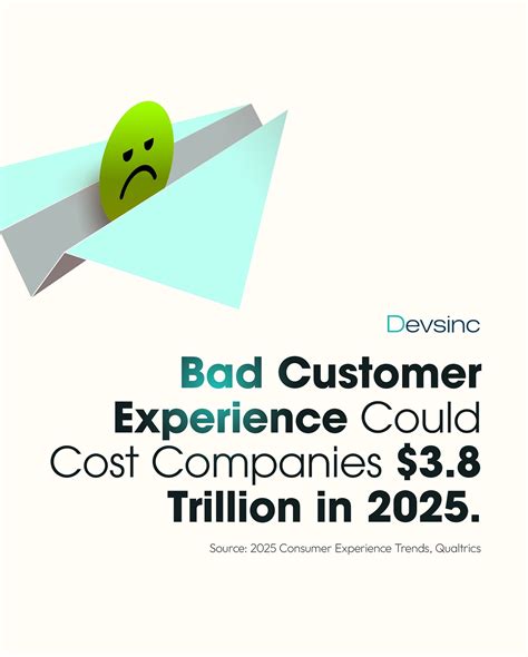 Devsinc Devsincofficial • Instagram Photos And Videos