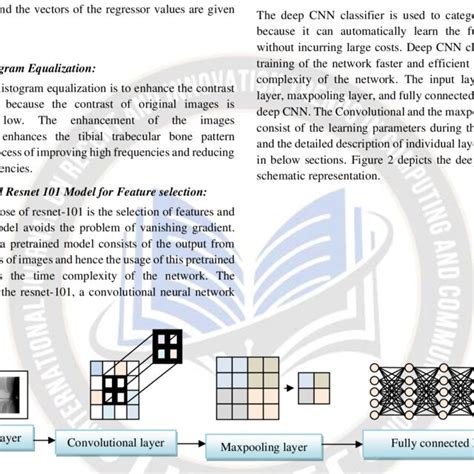 Schematic Representation Of The Knee Osteoarthritis Classification Model Download Scientific