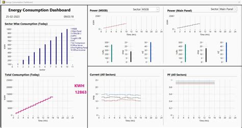 Offline Labview Based Solutions At Rs 2500hour In Pune Id 2850795373497