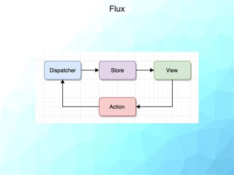 Unidirectional Data Flow Ppt