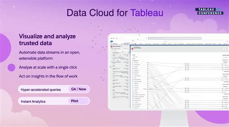 Tableau Gpt Brings Data To Life And Makes It More Broadly Relevant Techzine Global