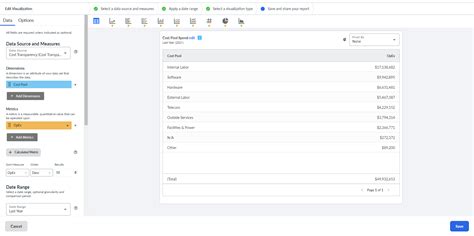 Apptio Platform Reporting Apptio