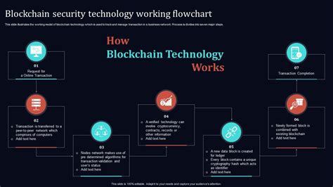 Blockchain Security Technology Working Flowchart Ppt Template