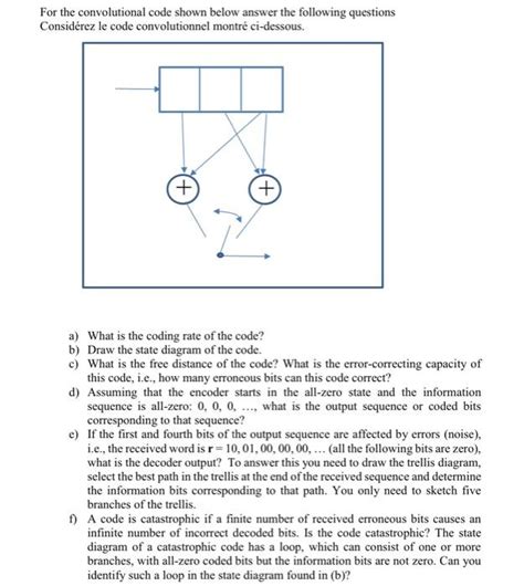 Solved For The Convolutional Code Shown Below Answer The Chegg Com