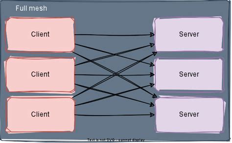 GitHub Patio Python Patio Python Asynchronous Task For AsyncIO Core Library