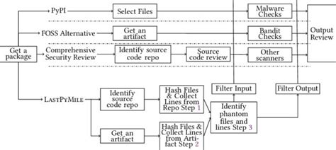Github Assuremosslastpymile A Reimplementation Of Lastpymile A Python Based Library To