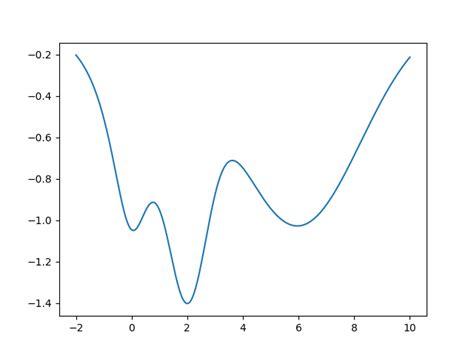 Peak Fitting XRD Data With Python Chris Ostrouchov Blog
