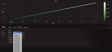 Metric Value · Issue 12 · Natelenergygrafana Plotly Panel · Github