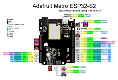 Downloads Adafruit Metro Esp32 S2 Adafruit Learning System