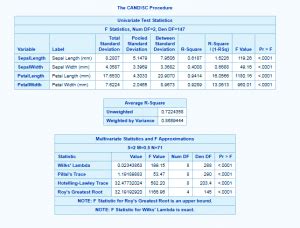 SAS STAT Discriminant Analysis Procedure DataFlair