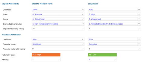 Isometrix Lumina Esg Software