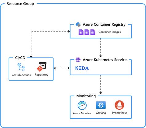Awesome Azd Templates Awesome Azure Dev Cli