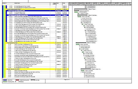 Entry By MagedAtya For Excel Capacity Planning Design Freelancer