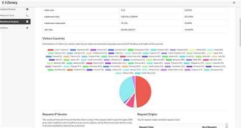 Reverse Proxy Server For Noobs Not Nginx Apache DEV Community