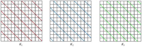 Bionic Compass Method Based On Atmospheric Polarization Optimization In Non Ideal Clear Condition