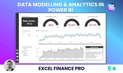 Create Interactive Power Bi Dashboards And Visualizations By Excelfinancepro Fiverr