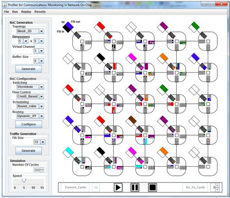 1 Our Graphical Simulator For Data Flow Monitoring On Network On Chip