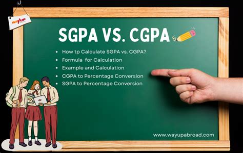 Sgpa And Cgpa What It Is Difference And How To Calculate