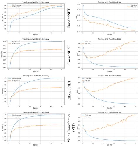 Quality Of Experience Qoe In Cloud Gaming A Comparative Analysis Of
