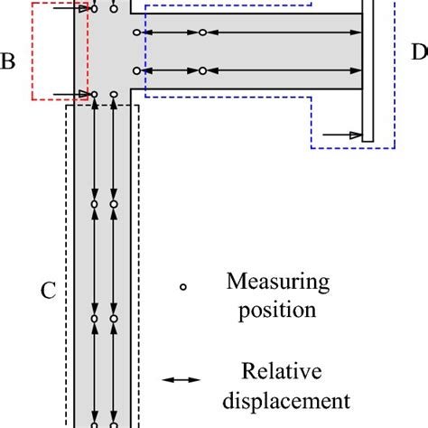 Displacement Sensor Arrangement Download Scientific Diagram