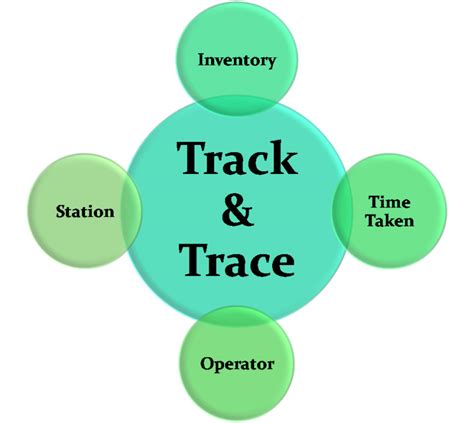 Track And Trace Solutions Reckers Mechatronics