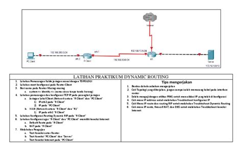 Latihan Praktikum Dynamic Routing Pdf