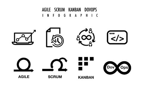 애자일 전략 방법론 vs 스크럼 및 kanban 아이콘 프레임워크 디지털 인포그래픽 계획 관리 및 최적화 scrum master