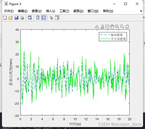四分之一车辆模糊控制 csdn博客