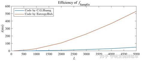 信息熵系列 2SampEn样本熵及Matlab实现 知乎 信息熵系列 2SampEn样本熵及Matlab实现 知乎