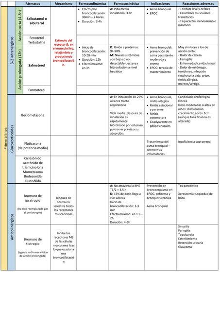 Fármacos Antiasmáticos Tío Sildenafilo Udocz