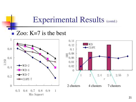 Ppt Efficiently Clustering Transactional Data With Weighted Coverage