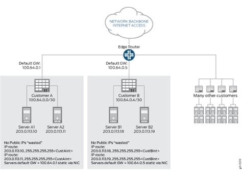 static route preferences and qualified next hops junos os juniper