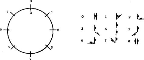 Figure 1 From A System For The Notation Of Proxemic Behavior1