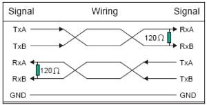 RS Interface Basics Do It Easy With ScienceProg