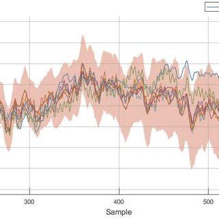 Pdf Imagined Speech Classification Using Eeg And Deep Learning