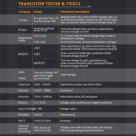 Fnirsi Dso Tc3 3in1 Digital Oscilloscope Transistor Tester Function Signal Generator With 2 4