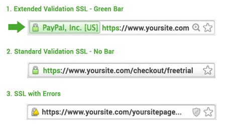 Cheap Ev Ssl Or Extended Validation Ssl At 69 85