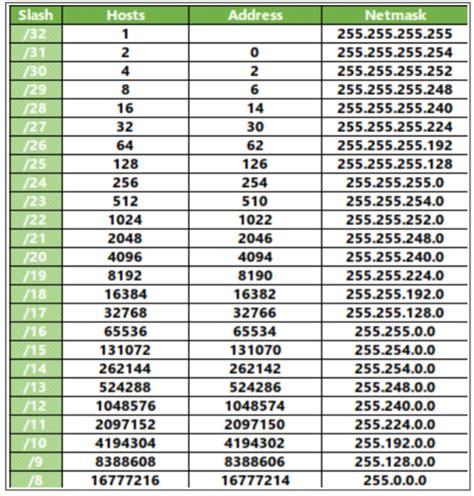 Cara Menghitung Ip Address Subnet Mask Dan Host Dengan Mudah Dunia Digitech