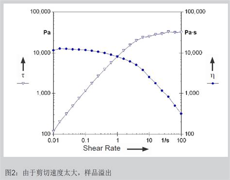 干货 Joe Flow的流变学小课堂③ 安东帕中国
