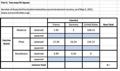 Solved Part B Two Way Chi Square Analysis Excel Provides An Chegg Com